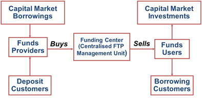 Infrastructure Investing: An Alternative Approach To Bench Marking Risk ...